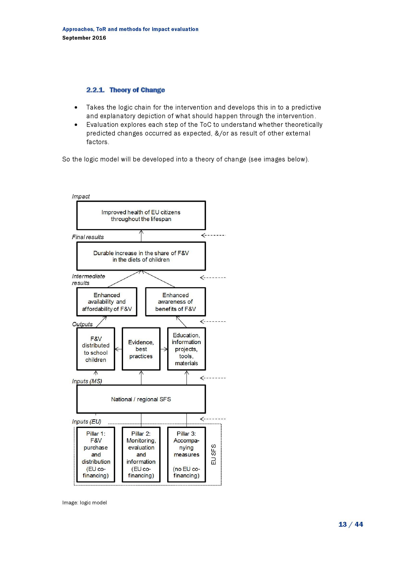 Interact | cooperation works