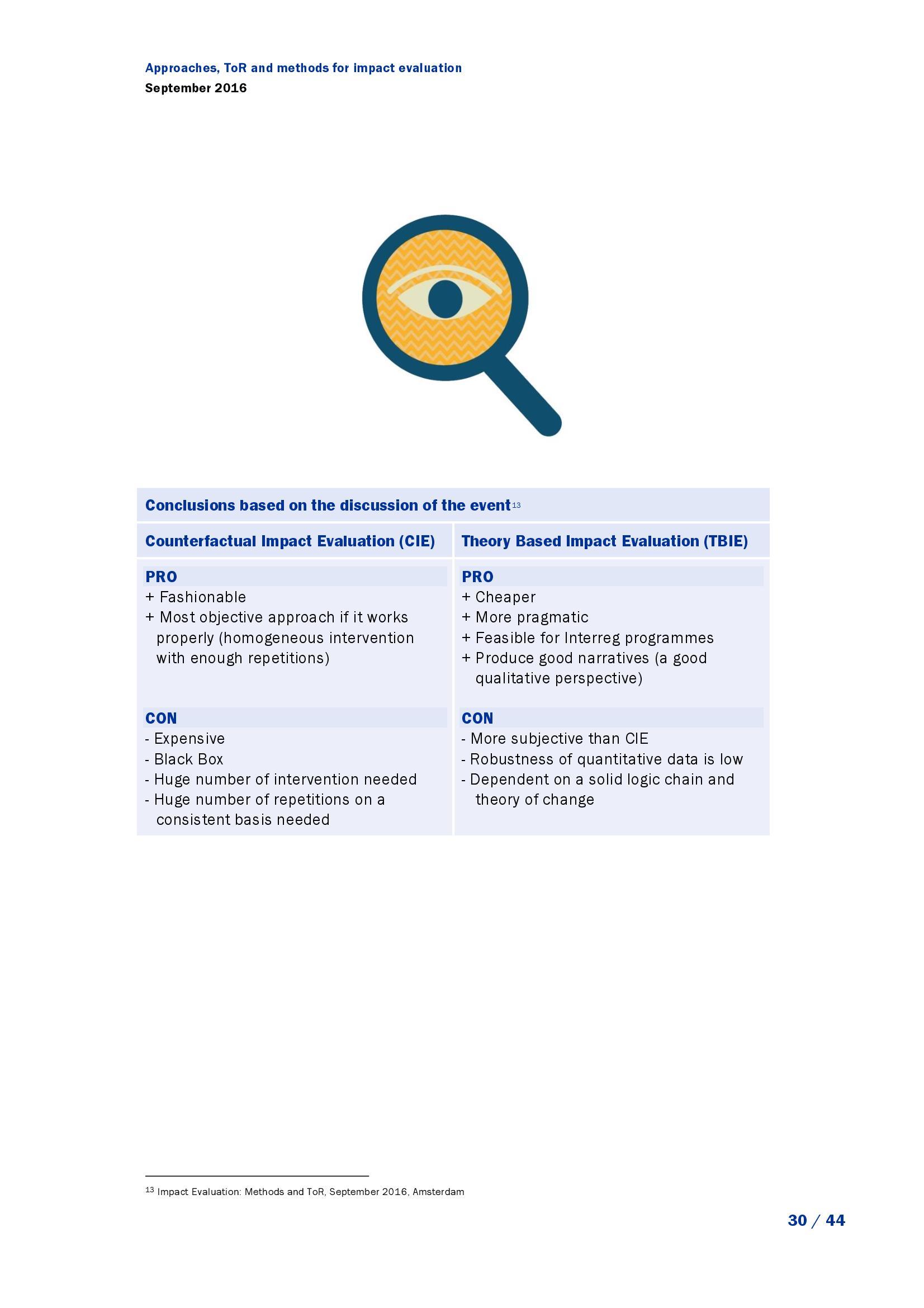 Interact | cooperation works