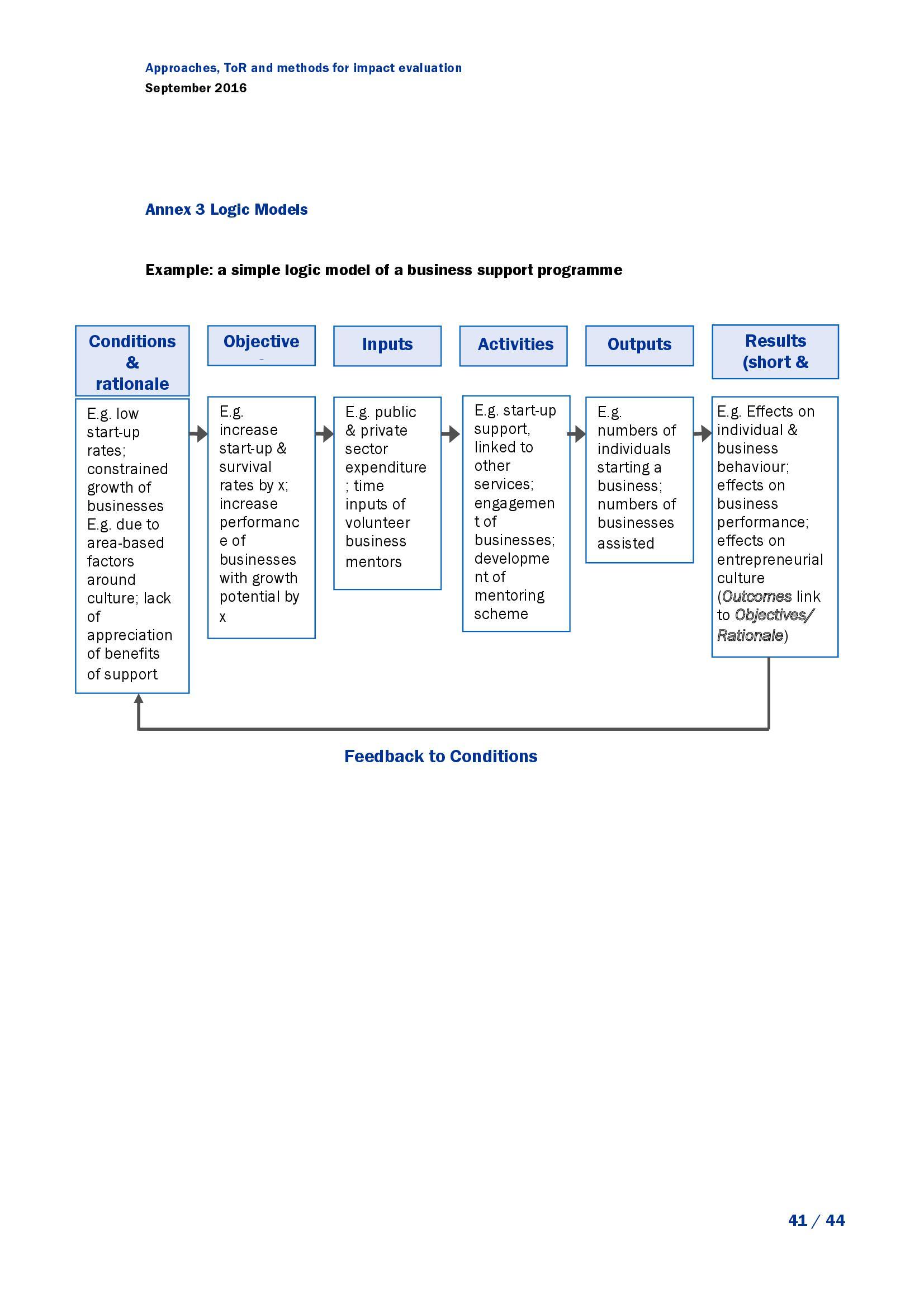Interact | cooperation works
