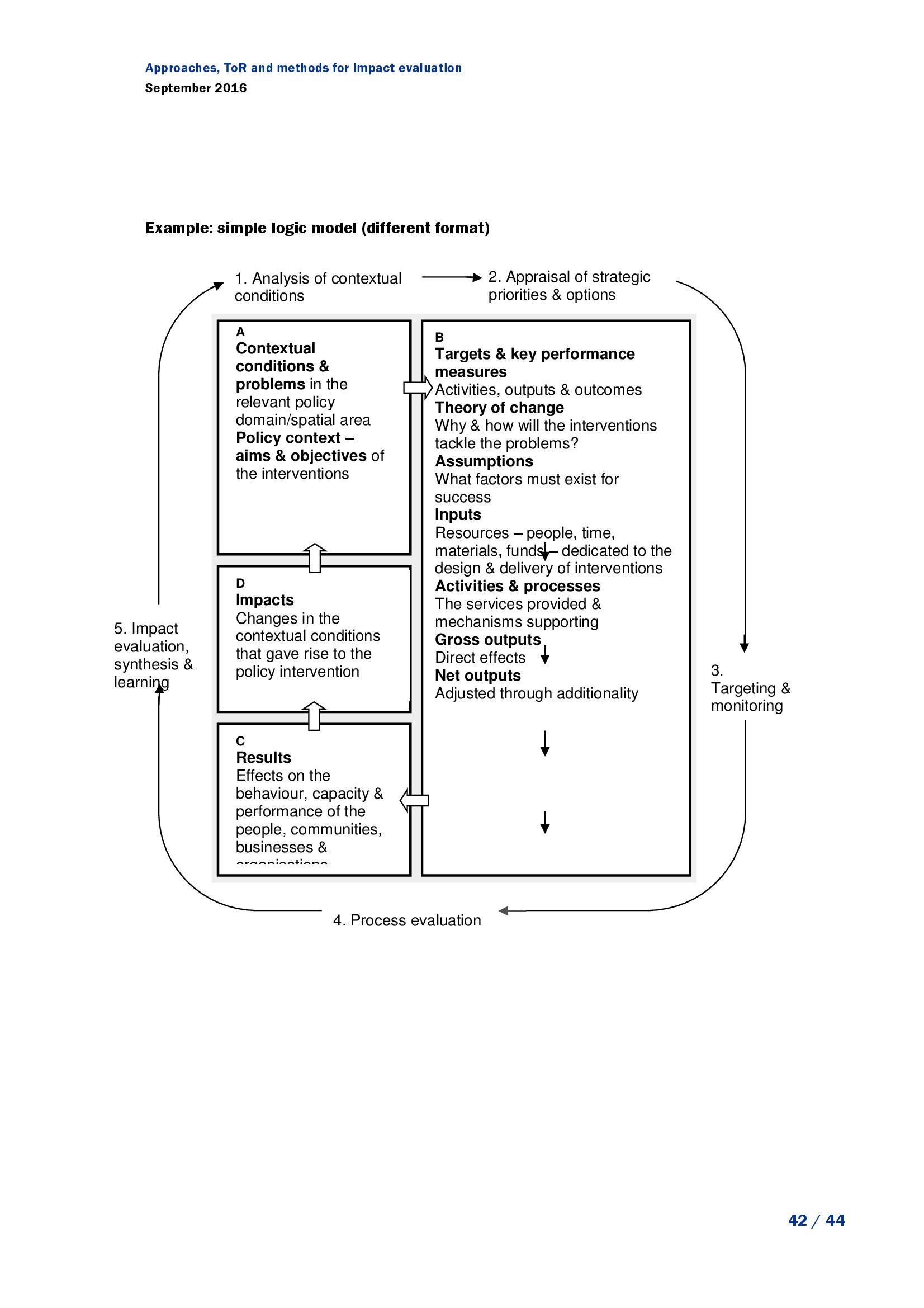 Interact | cooperation works